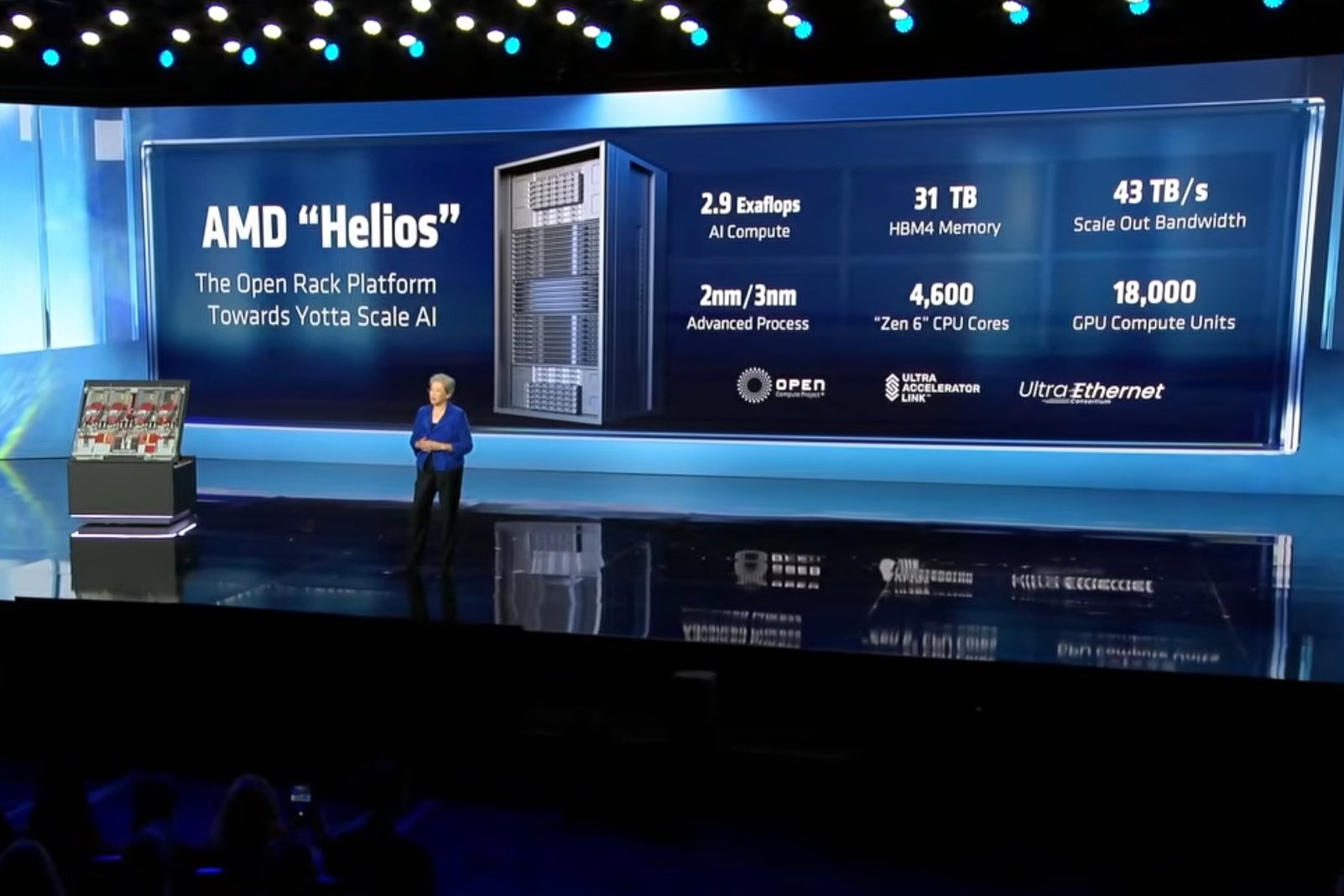 AMD發表最小AI開發機Ryzen AI Halo、展示2nm製程MI455加速器與Zen 6架構EPYC處理器「Venice ...